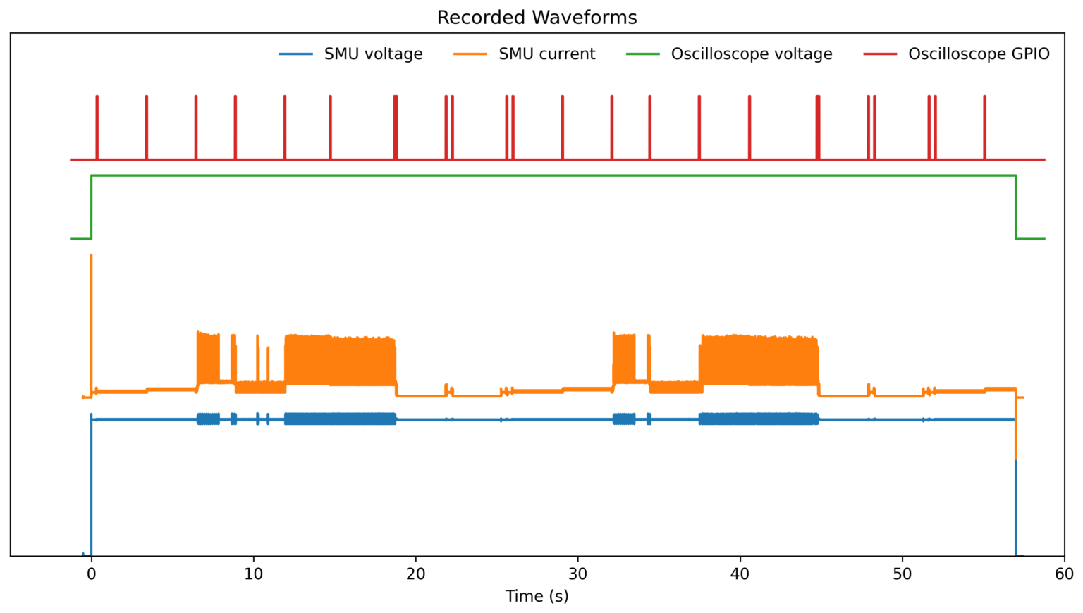 ESP32 Board Power Consumption - The Random Walk